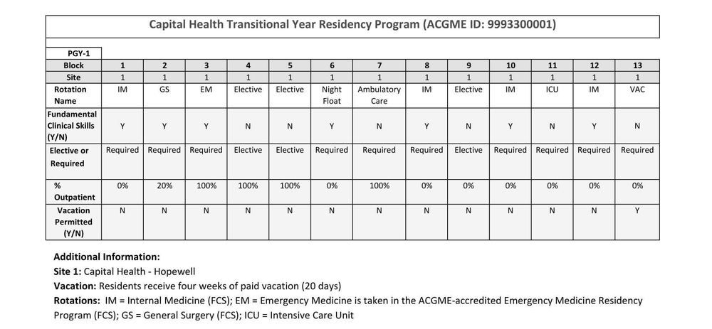 Curriculum | Capital Health Hospitals